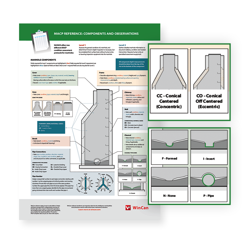 MACP Components and Observations Poster